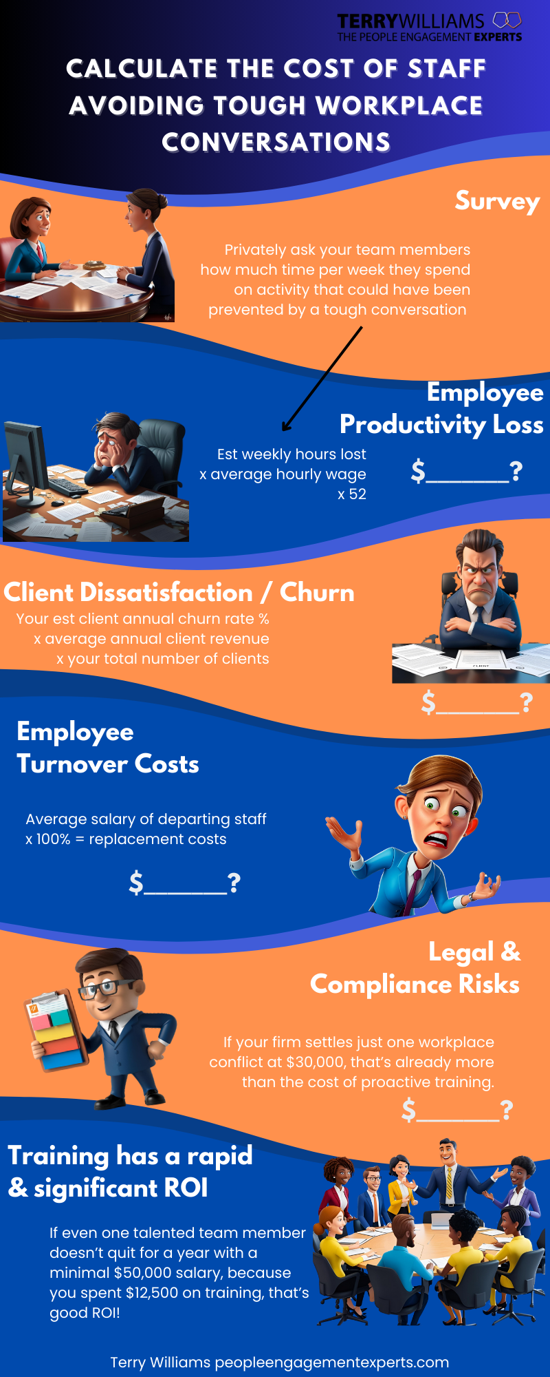 Tough Conversations ROI