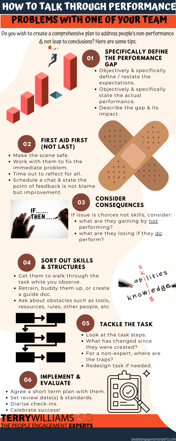 Leadership Articles NZ | Terry Williams